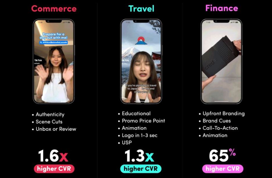 Top 12 Online Business Trends in 2026 - Cybertegic - Digital Marketing ...